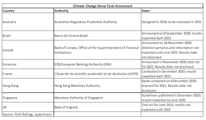 The Impact of Climate Risk On the Banking Industry | Bank Of China